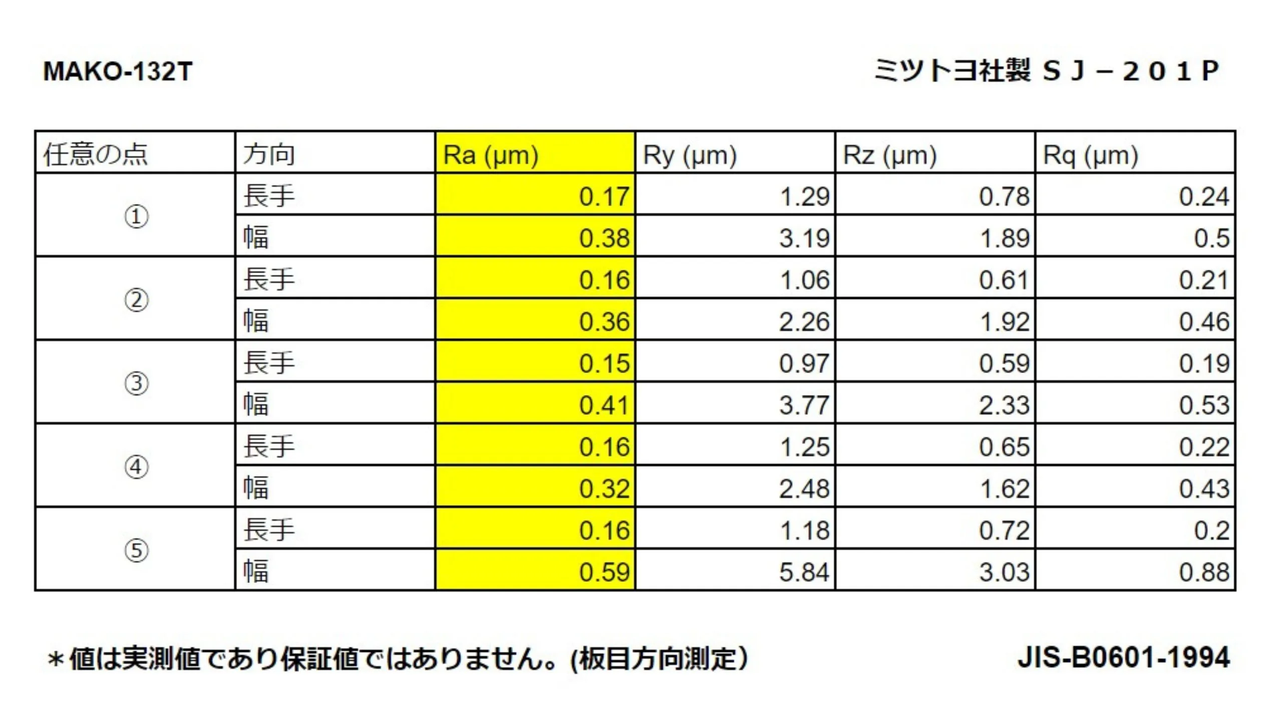ステンレス鋼の研磨による表面粗さについて - 付加価値をつける金属加工｜TOYO-FMDS